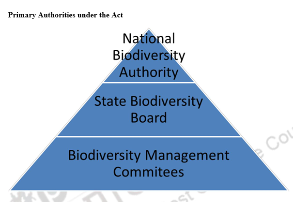 The Biological Diversity Act, 2002 – Environmental law and policies