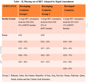 Montreal Protocol, 1987 – Environmental law and policies