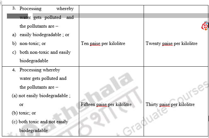 Water (Prevention and Control of Pollution) Cess Act , 1977 ...