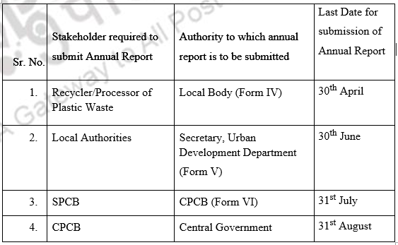 Plastic Waste Management Rules, 2016 – Environmental law and policies