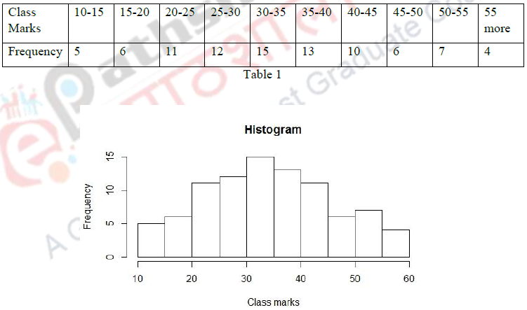 Diagrammatic and Graphical Representation of Data II – Statistical ...
