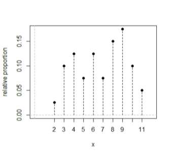 Introduction to Random Variable and its Properties – Statistical ...