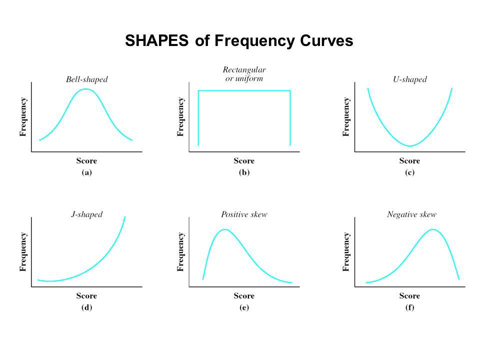 Diagrammatic and Graphical Representation of Data II – Statistical ... Diagrammatic and Graphical Representation of Data II – Statistical ...