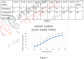 Diagrammatic and Graphical Representation of Data II – Statistical ...