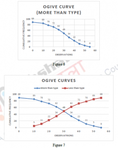 Diagrammatic and Graphical Representation of Data II – Statistical ...