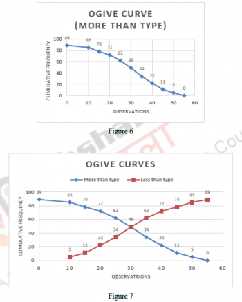 Diagrammatic and Graphical Representation of Data II – Statistical ...