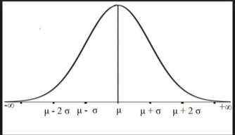 Introduction to Continuous Probability Distributions – Statistical ...