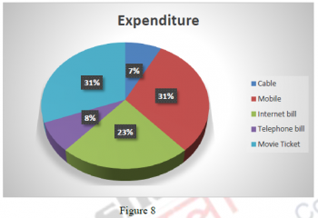 Diagrammatic and Graphical Representation of Data II – Statistical ...