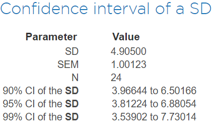 Concepts of Population, Sample and Confidence Interval – Statistical ...