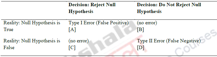 Statistical Hypothesis Testing and P Values – Statistical Applications ...