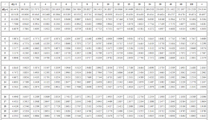 t-Distribution and tests of significance based on t-distribution ...