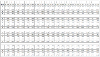 t-Distribution and tests of significance based on t-distribution ...