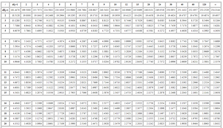 t-Distribution and tests of significance based on t-distribution ...