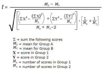 t-Distribution and tests of significance based on t-distribution ...