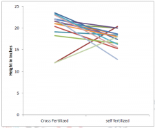 t-Distribution and tests of significance based on t-distribution ...