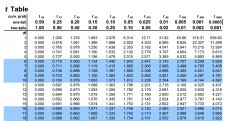 t-Distribution and tests of significance based on t-distribution ...