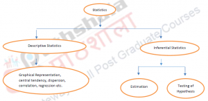 Introduction to Statistics and its Importance – Statistical ...