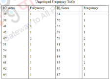 Diagrammatic and Graphical Representation of Data I – Statistical ...
