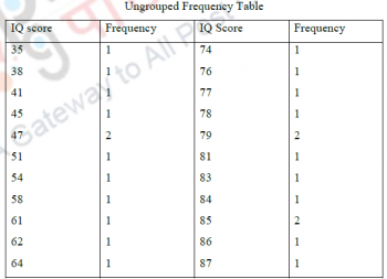 Diagrammatic and Graphical Representation of Data I – Statistical ...