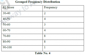 Diagrammatic and Graphical Representation of Data I – Statistical ...
