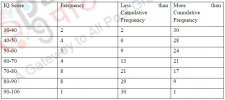 Diagrammatic and Graphical Representation of Data I – Statistical ...