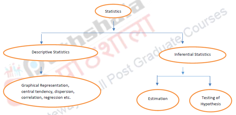 Introduction to Statistics and its Importance – Statistical ...