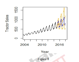 Box-Jenkins Methodology – Statistical Applications in Environmental ...