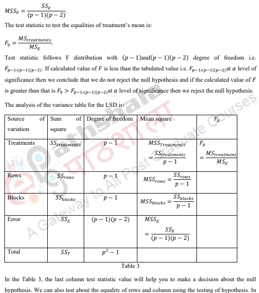 Randomized Block Design and Latin Square Design – Statistical Applications in Environmental Sciences