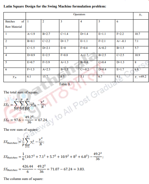 Randomized Block Design and Latin Square Design – Statistical ...