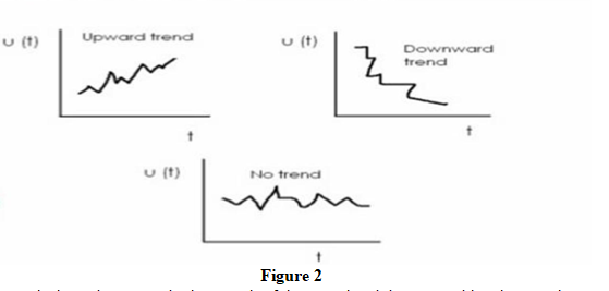 Introduction to Time Series Analysis and its Importance – Statistical ...
