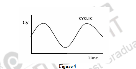 Introduction to Time Series Analysis and its Importance – Statistical ...