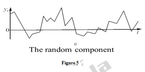 Introduction to Time Series Analysis and its Importance – Statistical ...