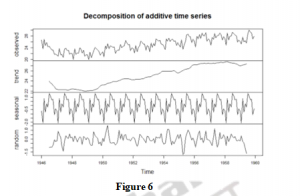 Introduction to Time Series Analysis and its Importance – Statistical ...