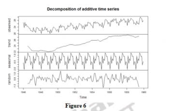 Introduction to Time Series Analysis and its Importance – Statistical ...