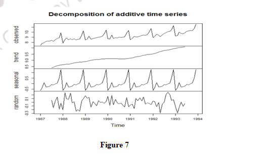 Introduction To Time Series Analysis And Its Importance Statistical Applications In