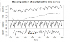 Introduction to Time Series Analysis and its Importance – Statistical ...
