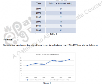 Measurement of Secular Trend – Statistical Applications in ...