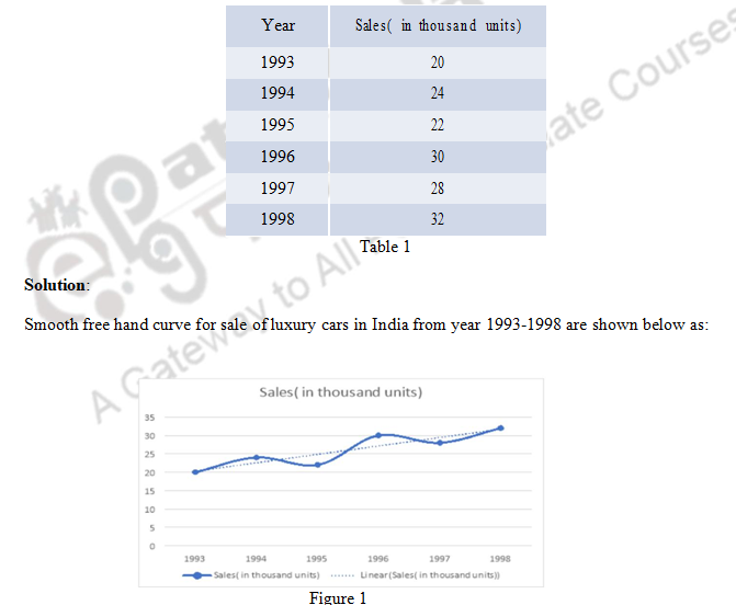 Measurement of Secular Trend – Statistical Applications in ...