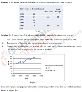 Measurement of Secular Trend – Statistical Applications in Environmental Sciences