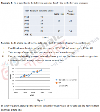 Measurement of Secular Trend – Statistical Applications in ...