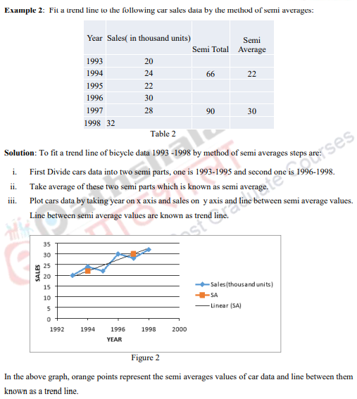 Measurement of Secular Trend – Statistical Applications in ...