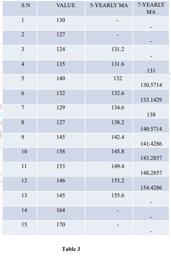 Measurement of Secular Trend – Statistical Applications in ...