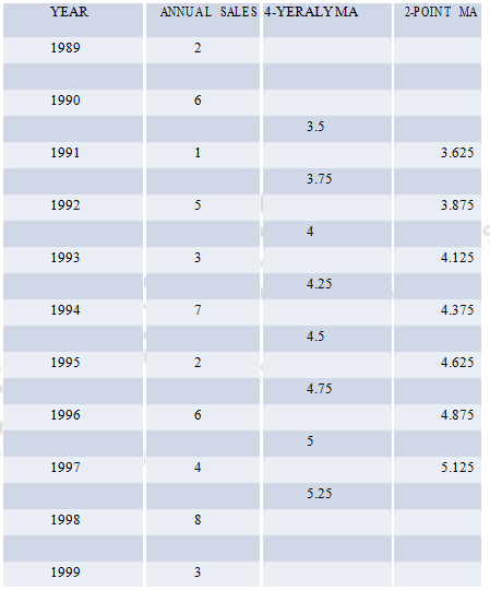 Measurement of Secular Trend – Statistical Applications in ...
