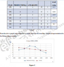 Measurement of Secular Trend – Statistical Applications in Environmental Sciences