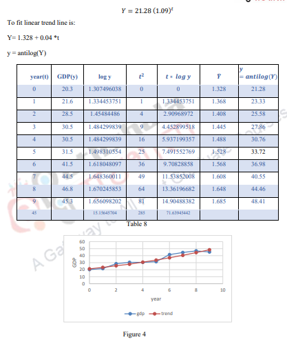Measurement of Secular Trend – Statistical Applications in Environmental Sciences