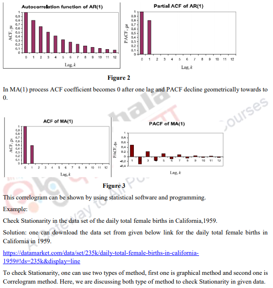 Introduction to Stationary Time Series – Statistical Applications in Environmental Sciences
