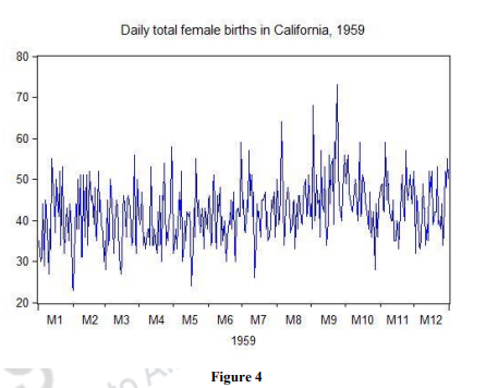 Introduction to Stationary Time Series – Statistical Applications in ...