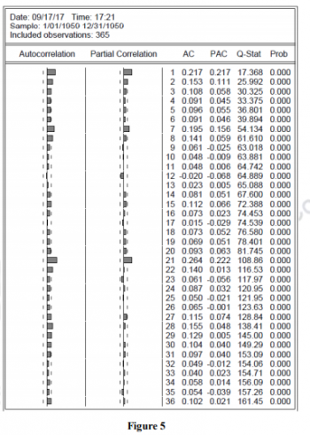 Introduction to Stationary Time Series – Statistical Applications in Environmental Sciences