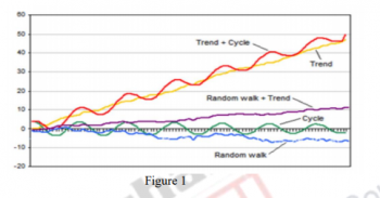 Introduction to Non-Stationary Time Series – Statistical Applications ...