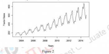 Box-Jenkins Methodology – Statistical Applications in Environmental ...